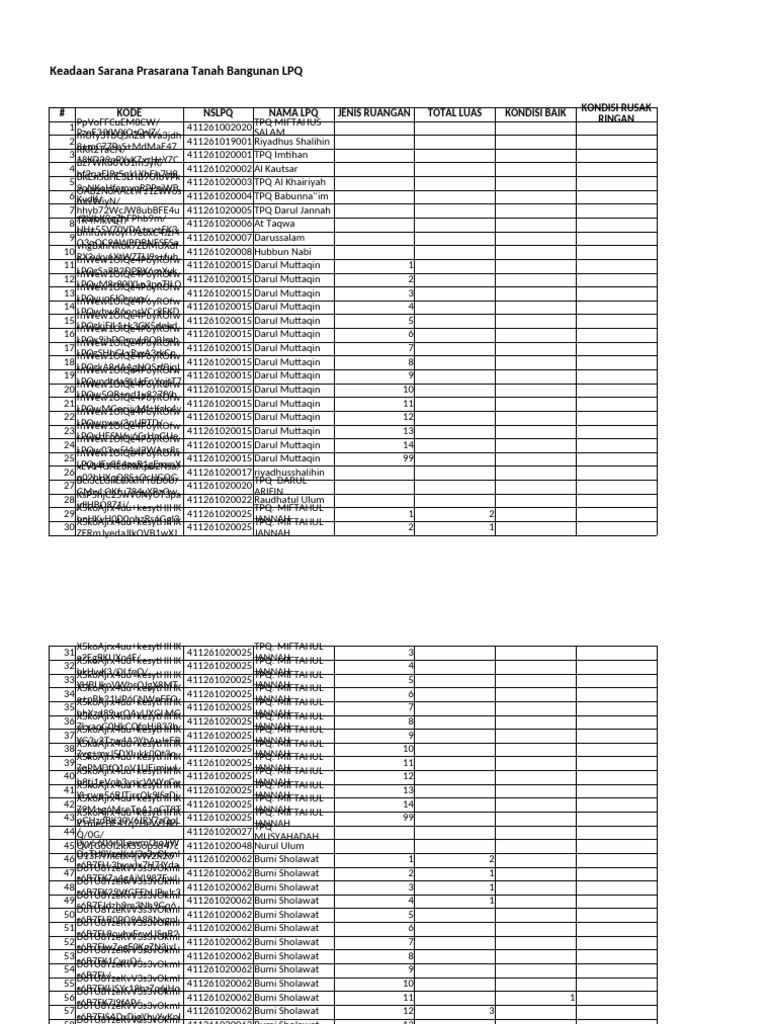 Data Sarpras Bangunan LPQ | PDF