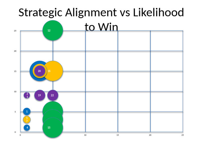 Editable Bubble Chart With Axis Grid | PDF