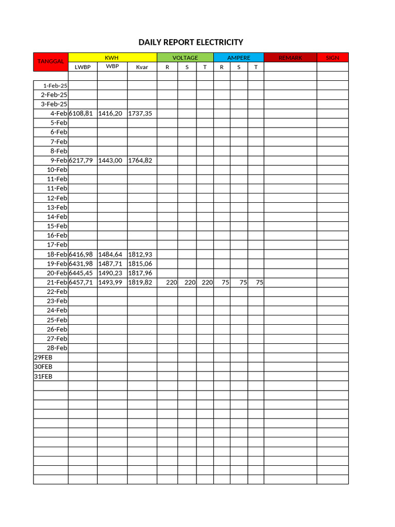 Checklist Electricity | PDF