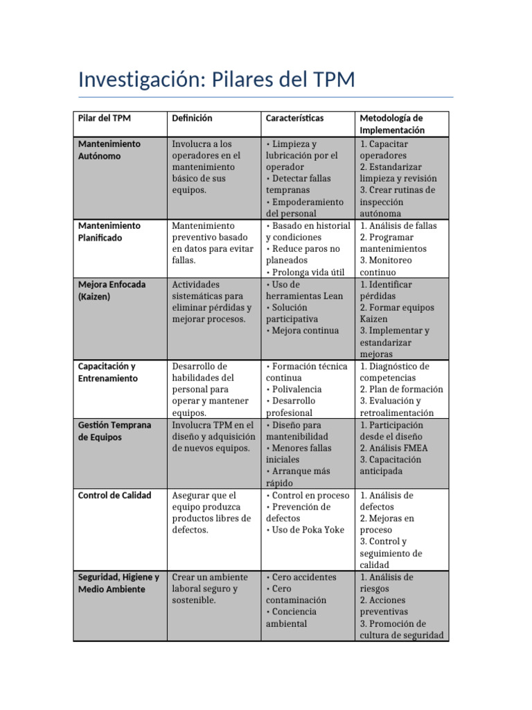 Pilares Del TPM 2 | PDF | Procesos de negocio | Business