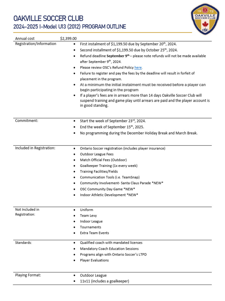 2024 25 U13 Imodel Outline | PDF