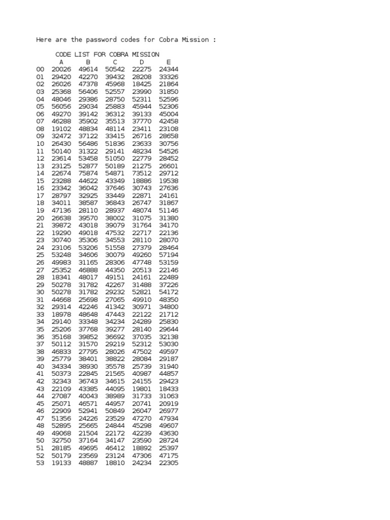 Codes For Cobra Mission | PDF