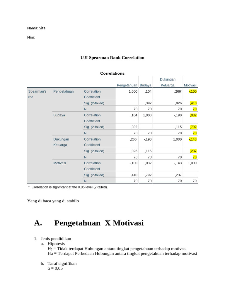 Spearman Rank Corelation - Sita | PDF