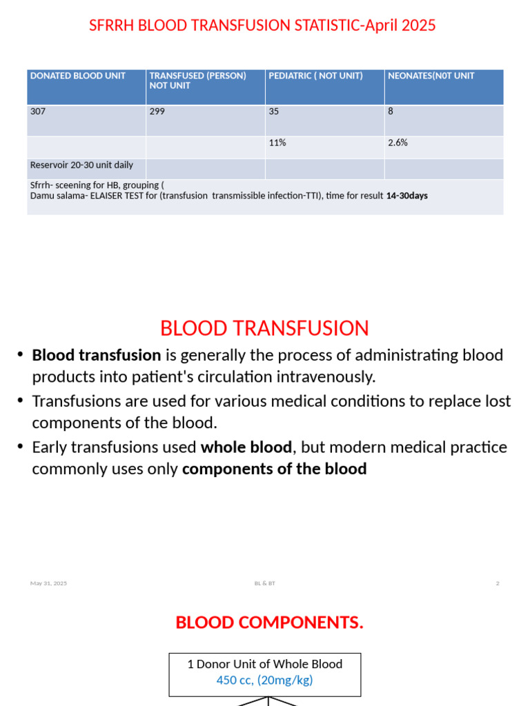 Blood Transfusion Guidelines 2025 | PDF | Blood Transfusion | Blood