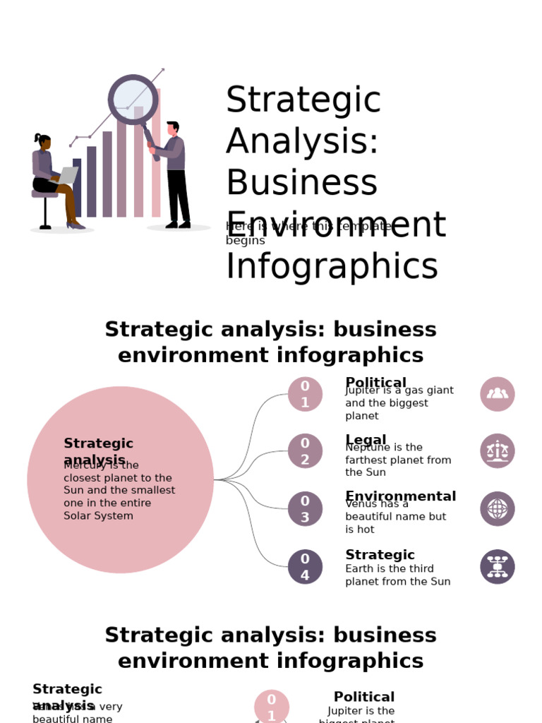 Strategic Analysis - Business Environment Infographics by Slidesgo ...