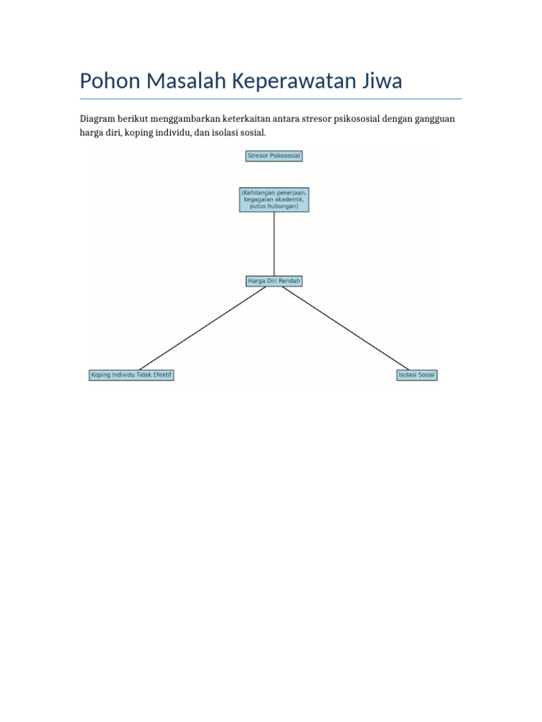 Pohon Masalah Keperawatan Jiwa | PDF