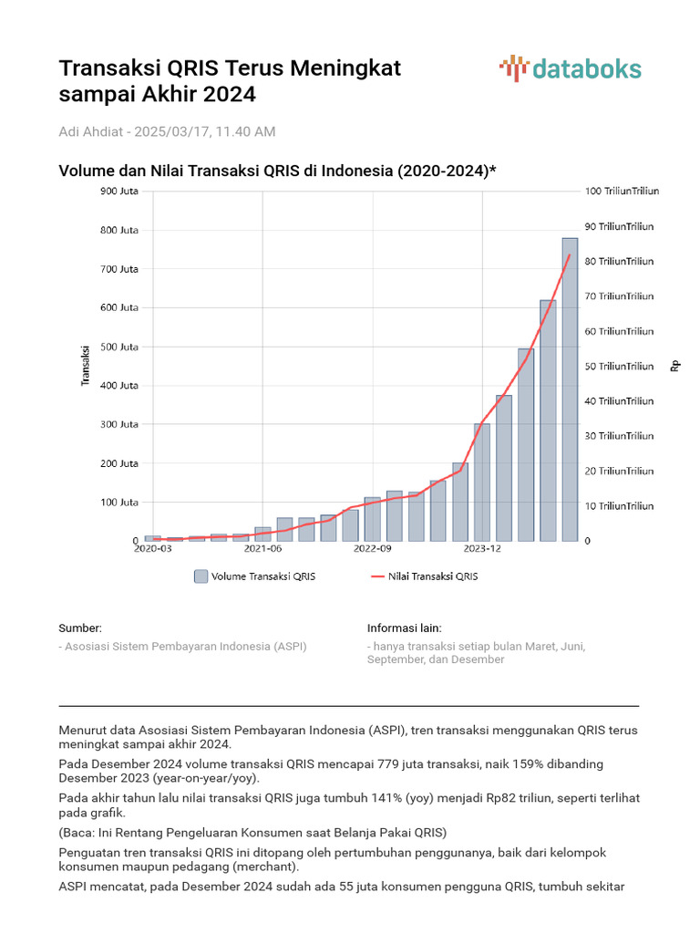 Pertumbuhan Transaksi QRIS 2024 | PDF