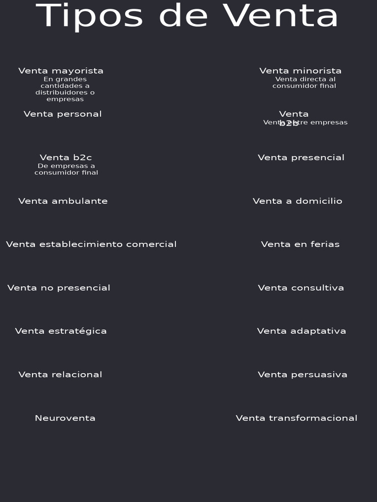 Tipos de Venta | PDF