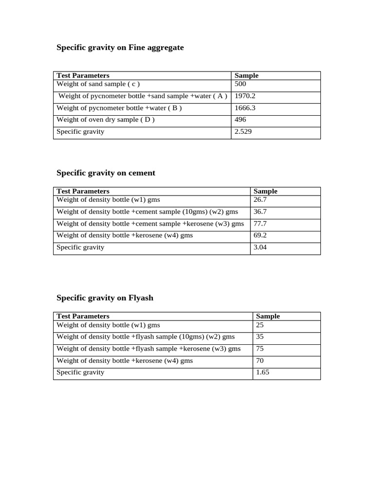 Specific Gravity On Fine Aggregate | PDF