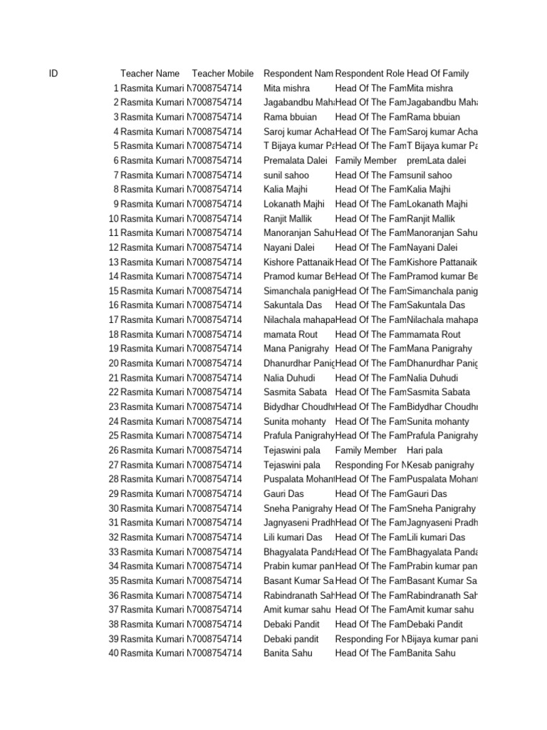 CTS 21192501805 Rasmita Kumari Nayak | PDF