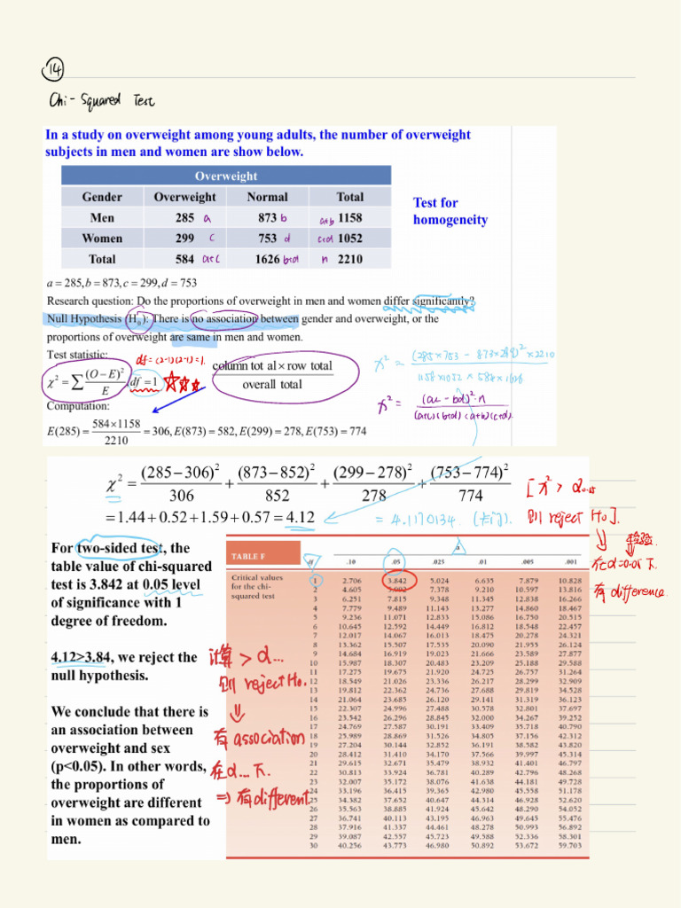 Biostatistics Notes 6 | PDF