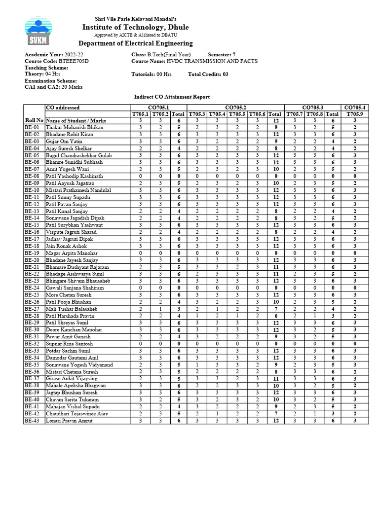 21 CO Attainment Report Indirect | PDF | Engineering