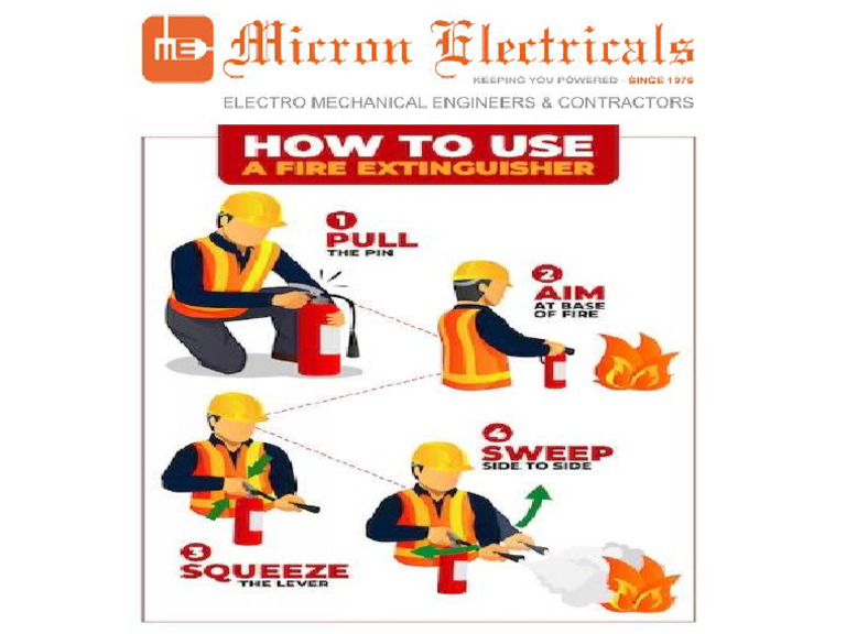 Fire Extinguishers Safety Posters (Size - 2 FT X 3 FT) | PDF