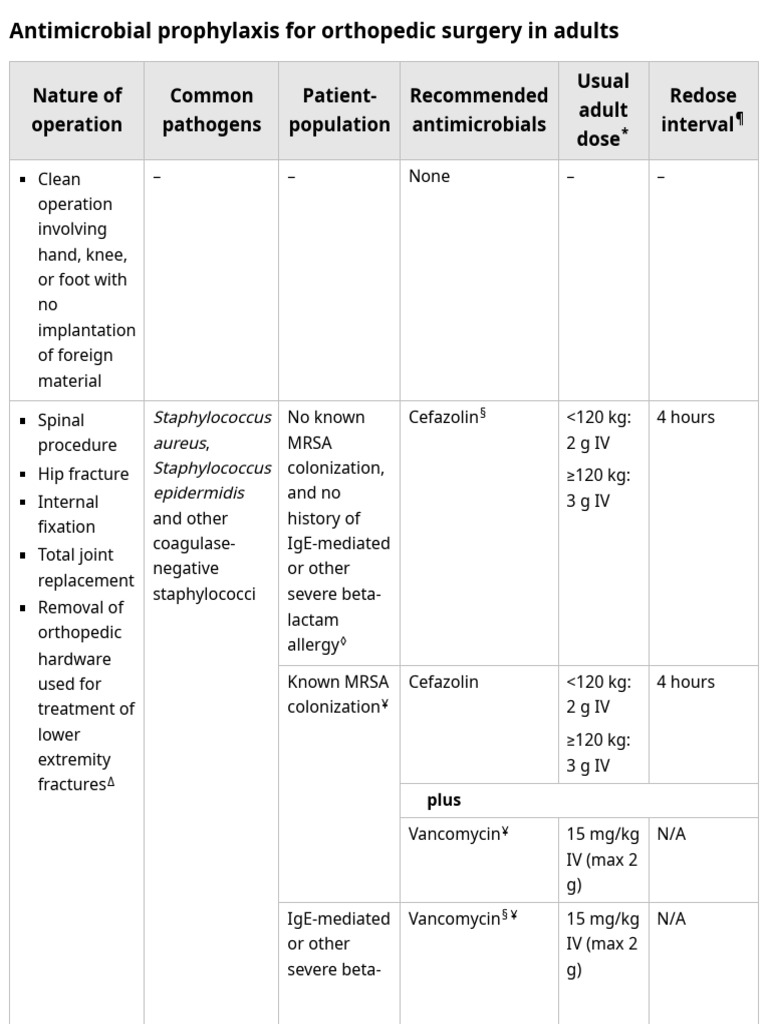 Antimicrobial Prophylaxis in Adult Orthopedic Surgery | PDF | Surgery ...