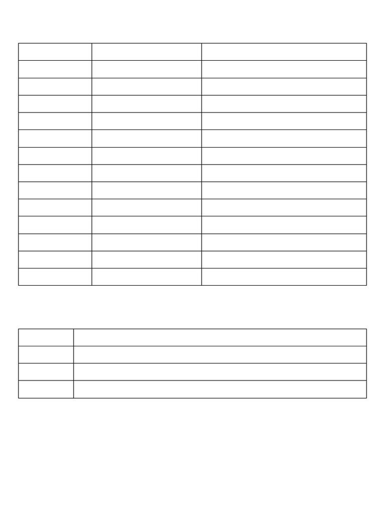 Sociology Paper 2 Study Plan 2025 | PDF