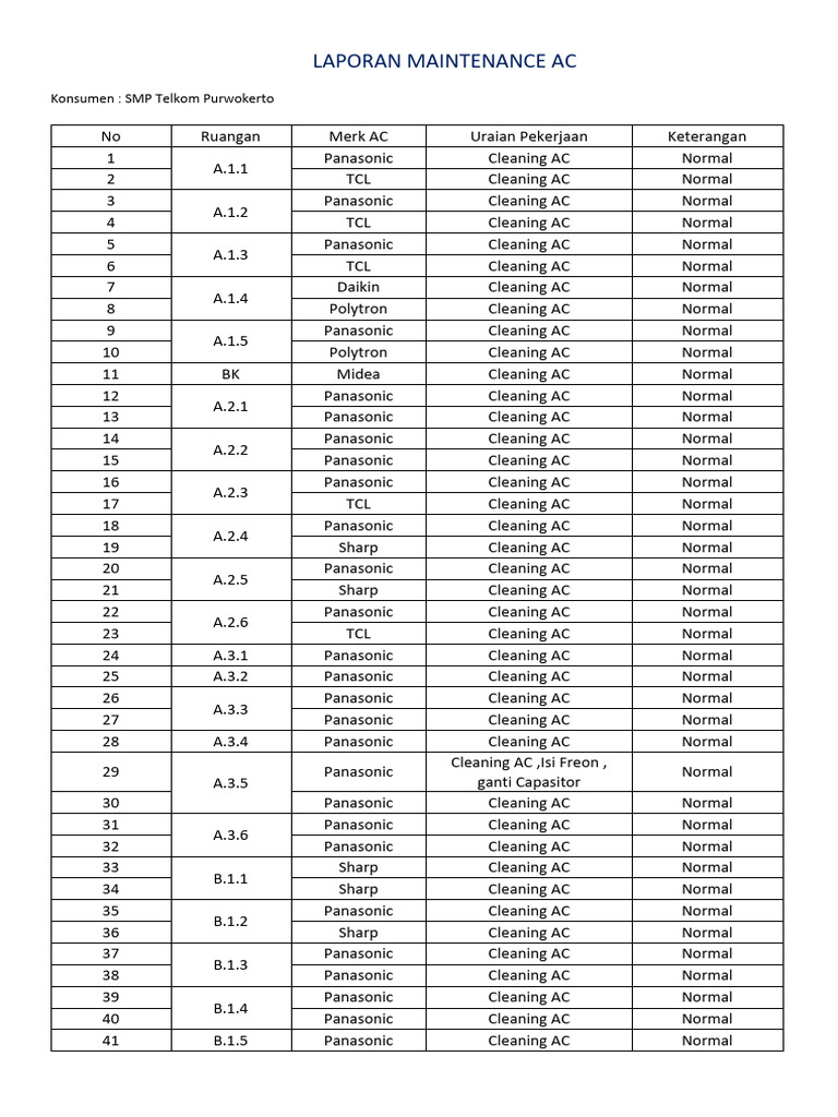Laporan Maintenance Ac SMP Telkom 24 Juli 3 | PDF