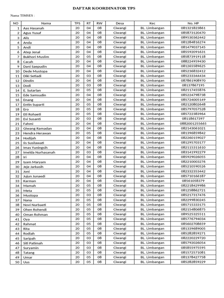 Daftar Koordinator TPS 20 | PDF