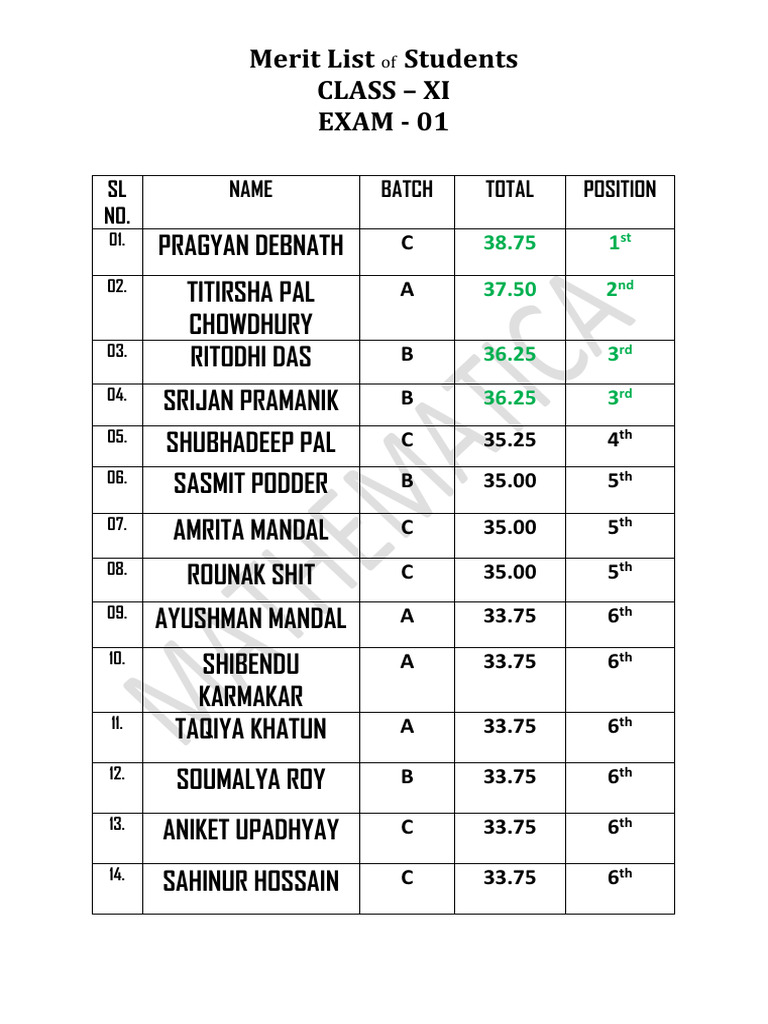 Class XI 11th Merit List Results | PDF
