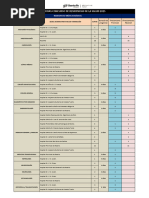 Clasificación y Tipos de Edema | PDF | Edema | Medicina CLINICA