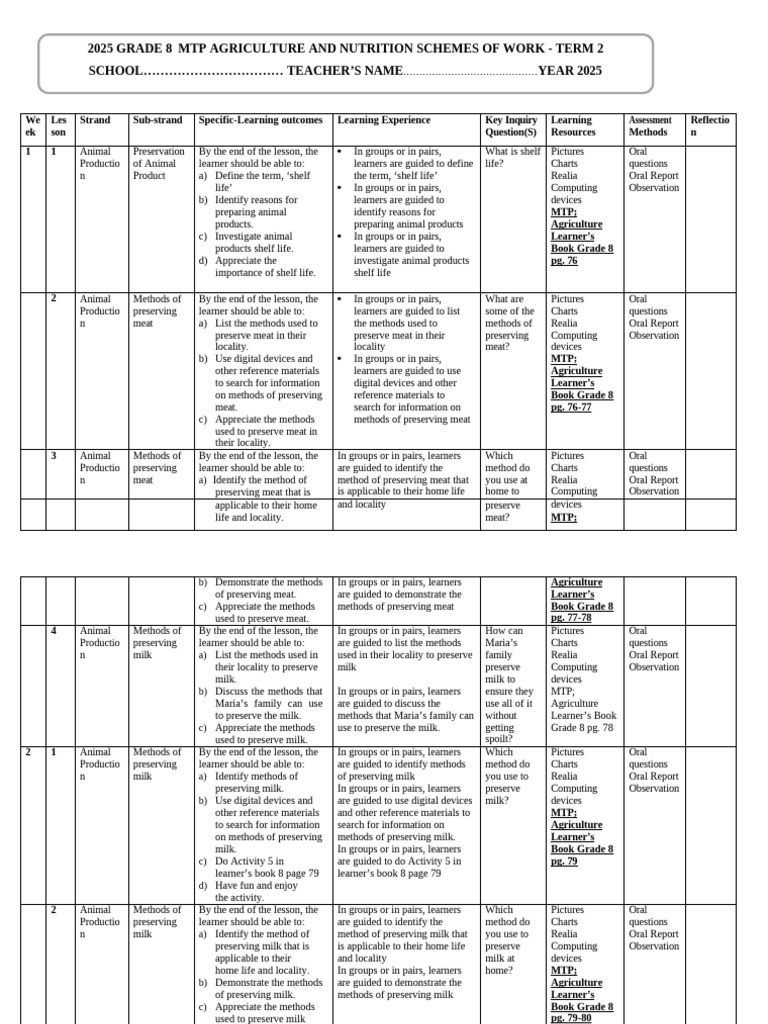 Grade 8 Term 2 Agri Nutrition Schemes | PDF | Heat Transfer | Foods