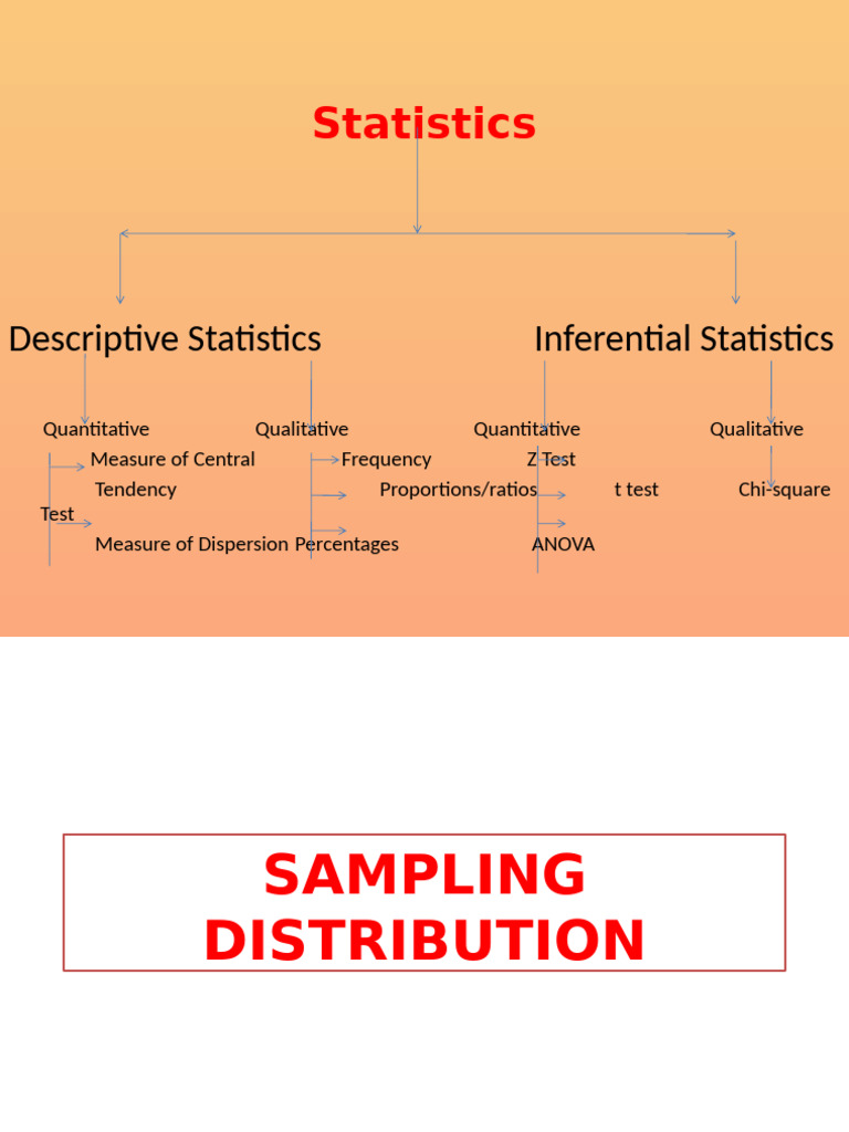 Inferential Statistics II | PDF | Standard Error | Statistics