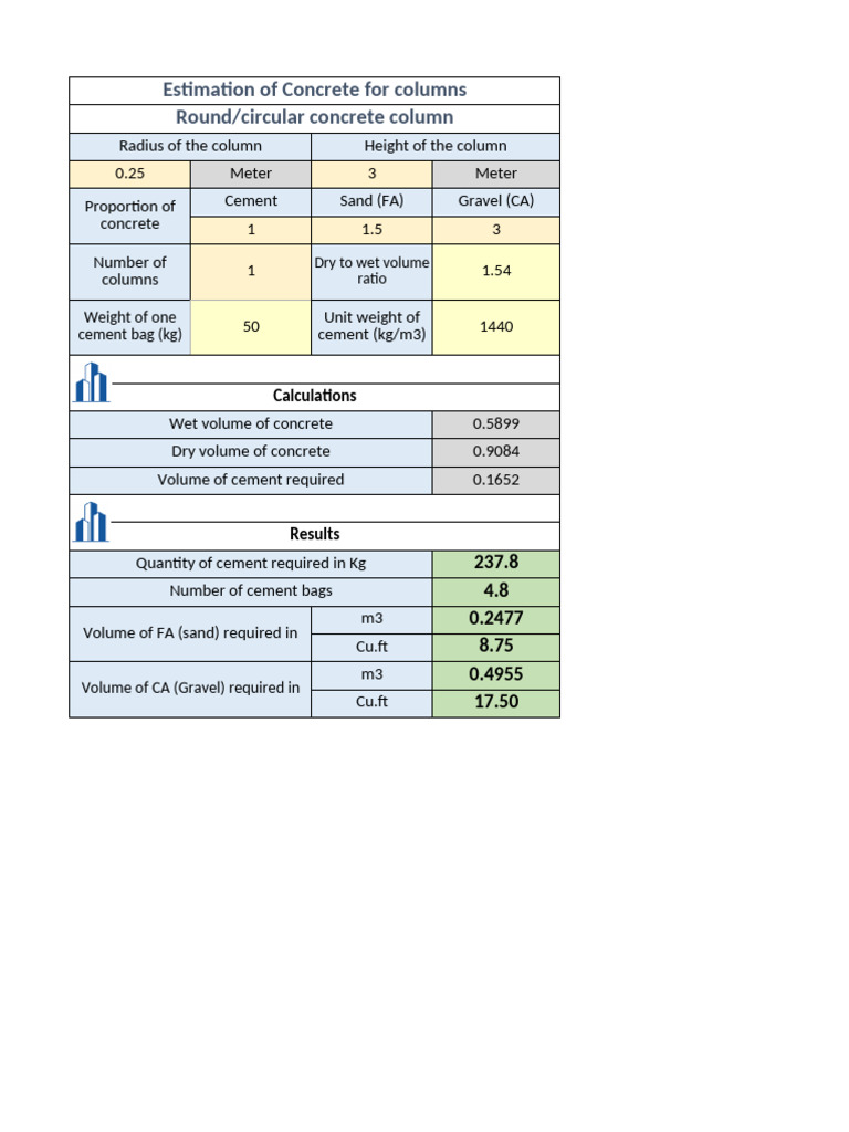 Concrete Column Estimation Guide | PDF | Concrete | Column