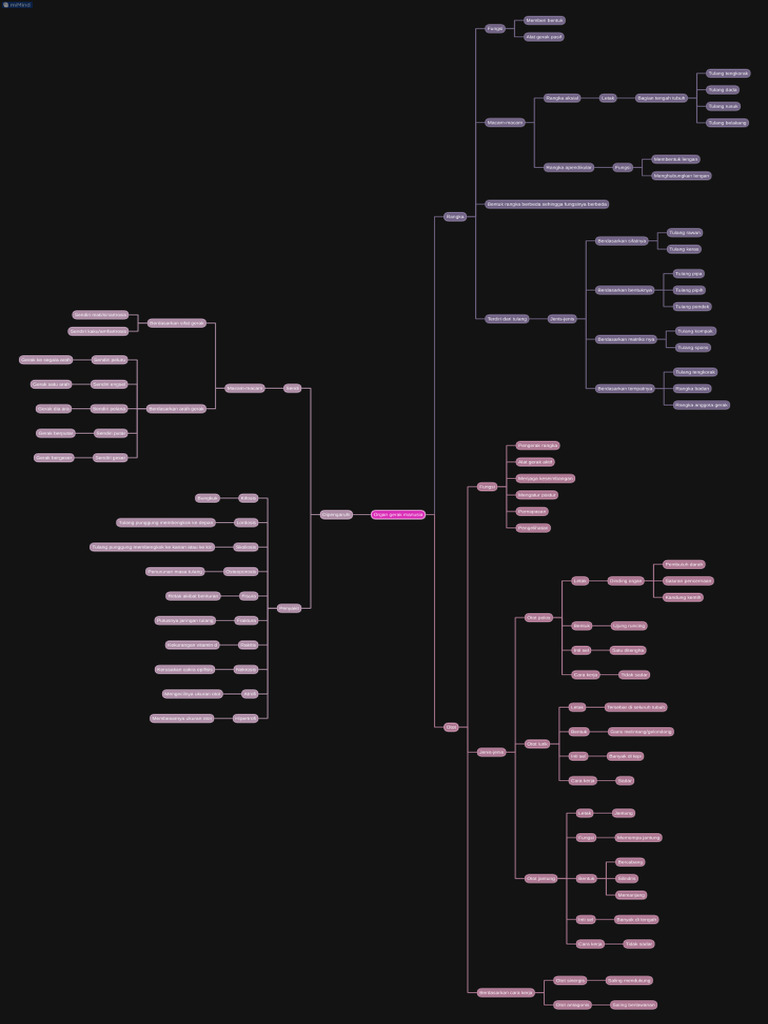 Mind Map Tipe Nested | PDF