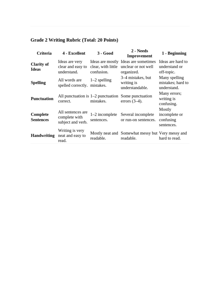 Grade 2 Writing Rubric | PDF
