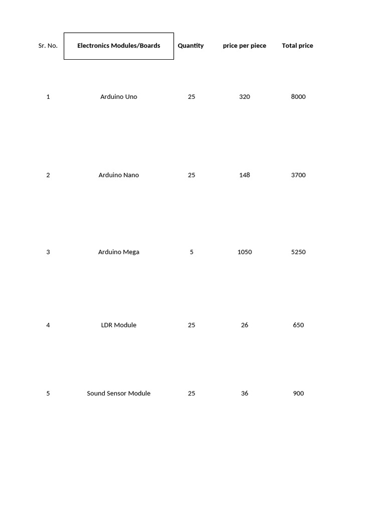 Electronics Modules List | PDF | Arduino | Computer Engineering
