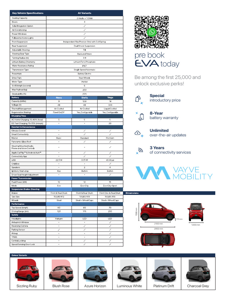 Eva Spec Sheet | PDF