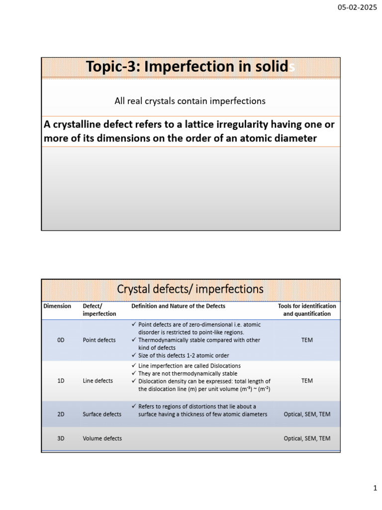 Topic-3 FMPT Crystal Imperfection 2025 | PDF | Dislocation ...