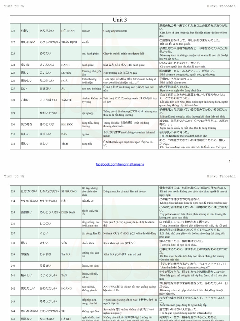 100 Tính Từ N2 - Cách Nhớ Hinxu Tanoshii | PDF