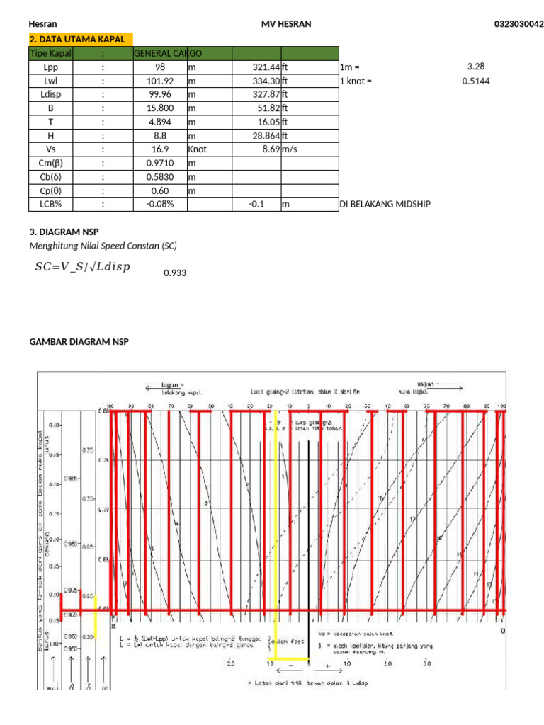 Kapal Setsu Maru (DTBK) | PDF
