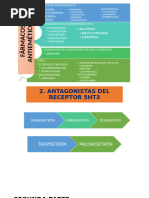 Fármacos Procinéticos: Tipos y Usos | PDF | Drogas Psicoactivas | Drogas