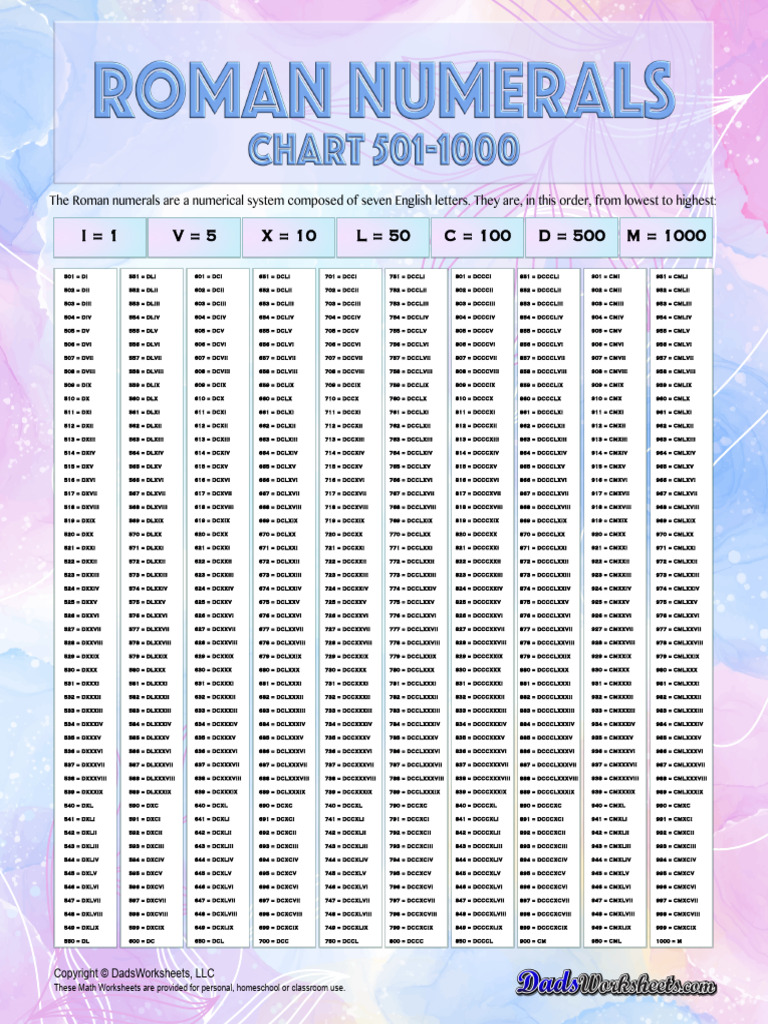 Roman Numerals Chart 501 To 1000 | PDF