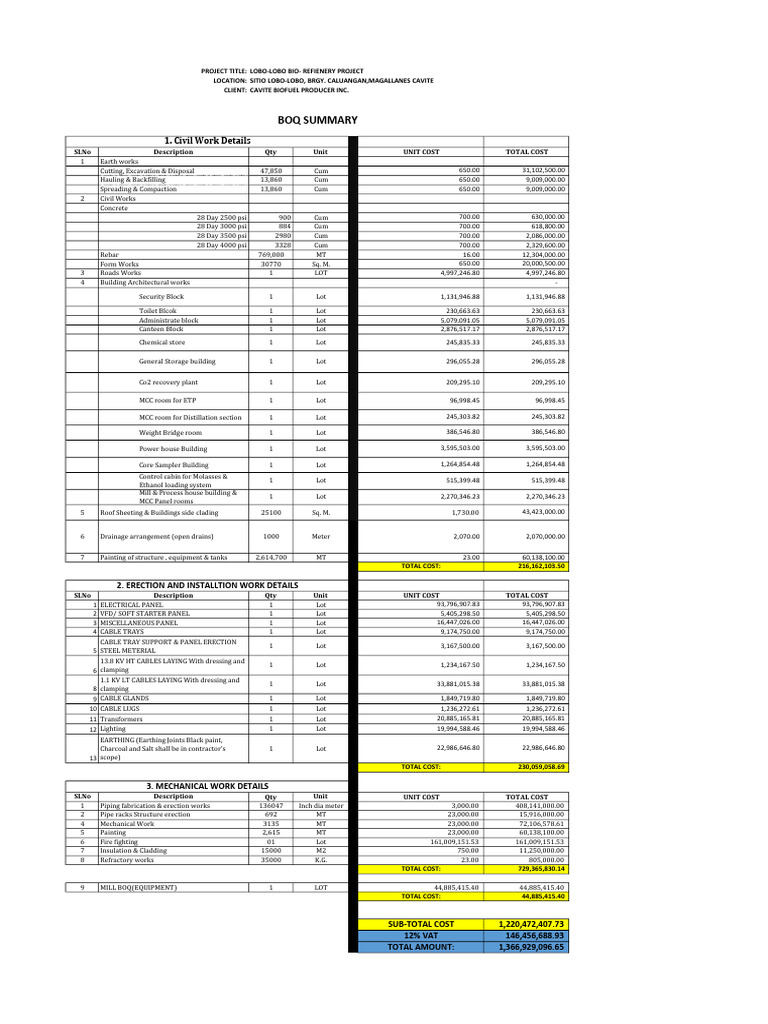 Cavite Boq Summary | PDF | Building Technology | Building Materials