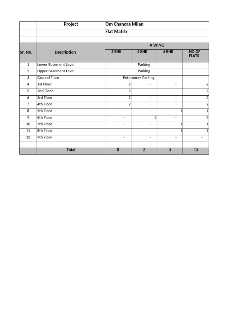 Chandra Milan Flat Matrix | PDF