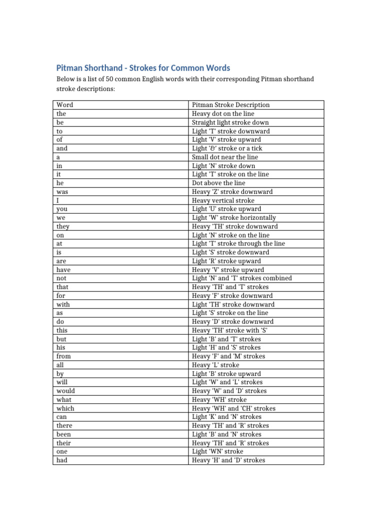 Pitman Shorthand for Common Words | PDF | Phonetics