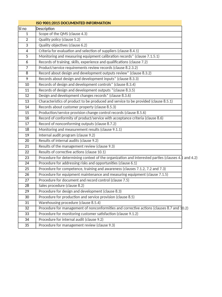 ISO 9001, 14001, 45001 Documented Info | PDF | Internal Audit | Audit