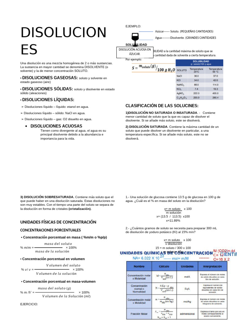 DISOLUCIONES | PDF | Concentración | Solubilidad