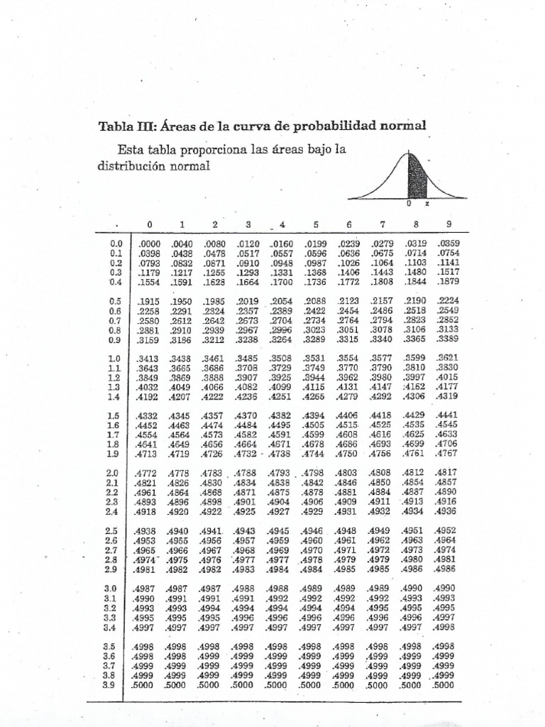 Tablas de Dist Normal | PDF
