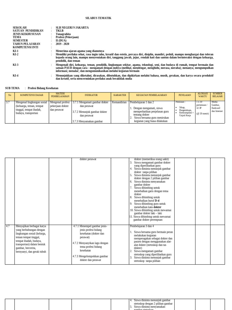 Sally Silabus Tema 3 Pekerjaan Sub Tema 1,2,3 | PDF