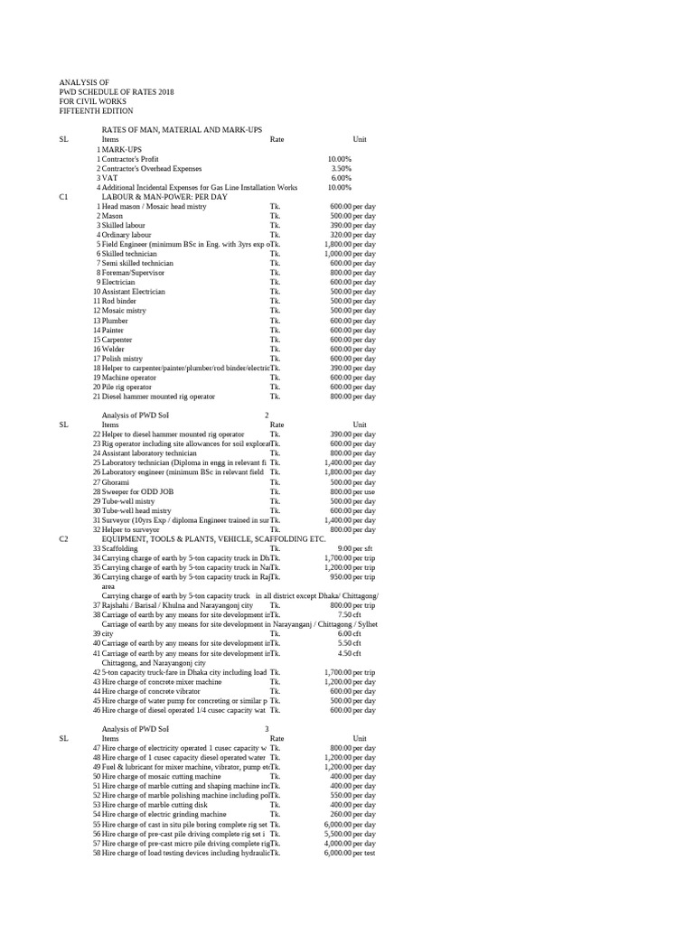 Rates Analysis of PWD Schedule 2018 | PDF | Paint | Varnish