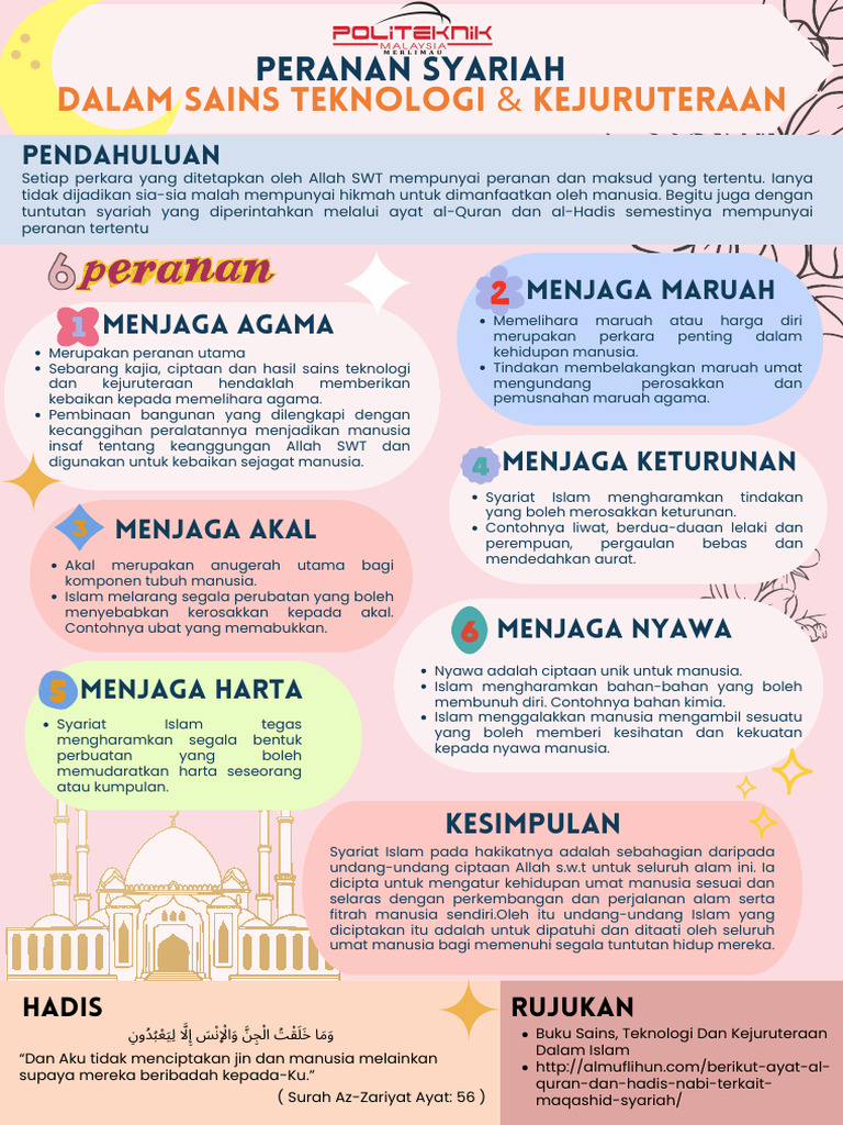 PERANAN SYARIAH POSTER G1 | PDF