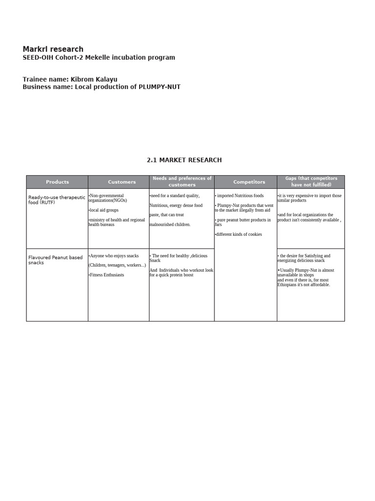 Market Research Worksheet 1 - Kibrom | PDF | Nutrition | Diet & Nutrition