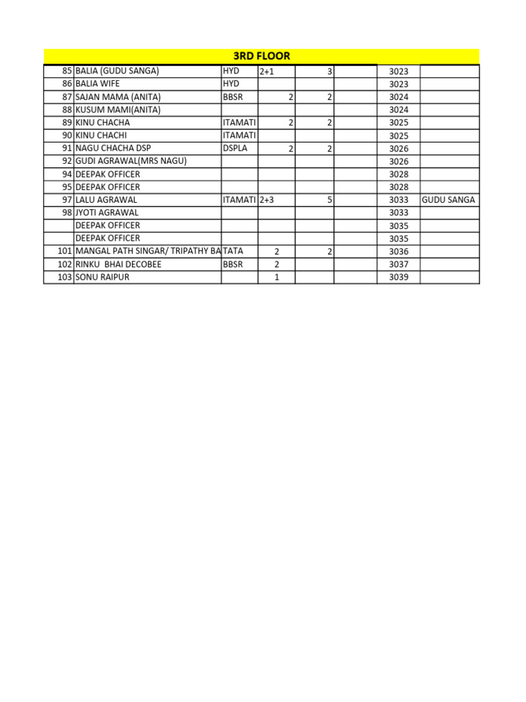 3rd Floor List | PDF