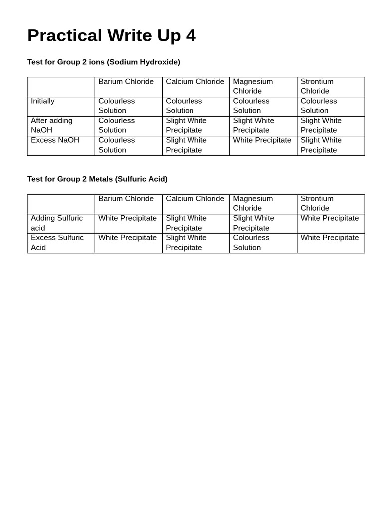 Chemistry Write Up RP4 | PDF