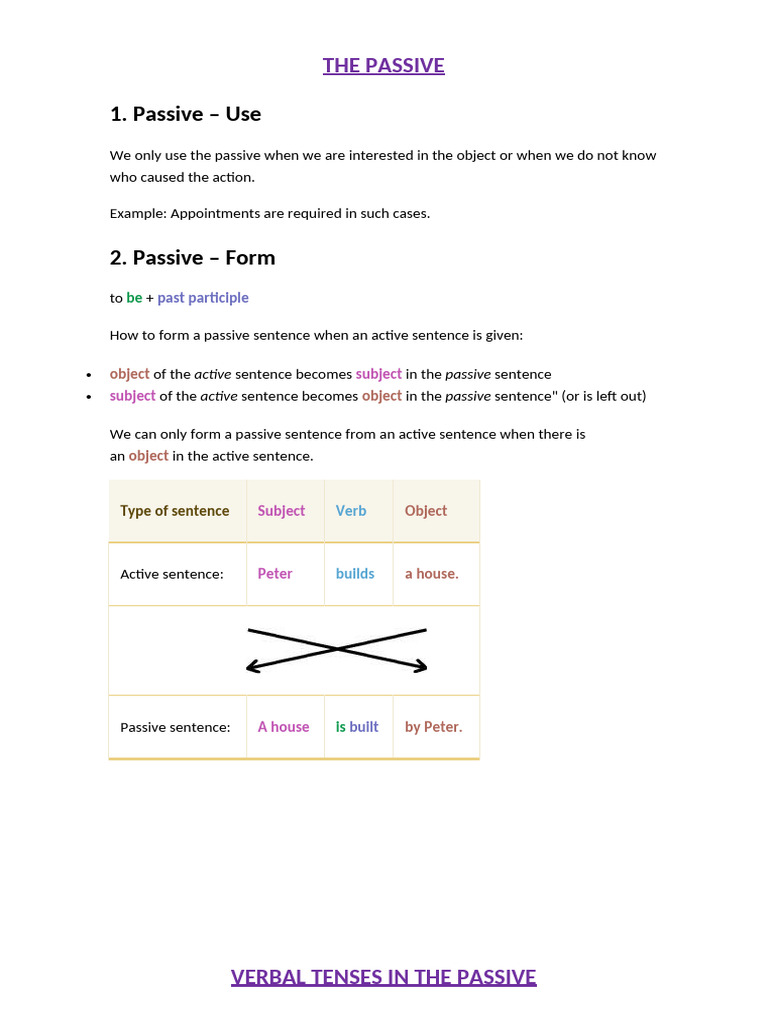 Understanding Passive Voice Usage | PDF | Perfect (Grammar) | Language ...