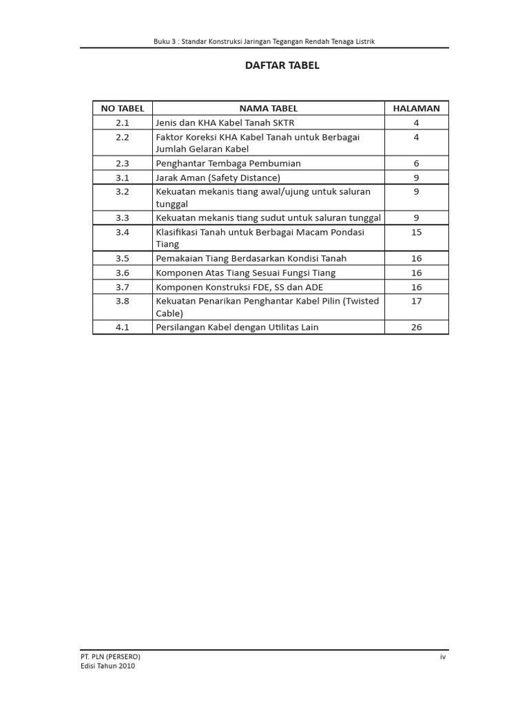 02.tabel Standar Konstruksi Jaringan Tegangan Rendah | PDF