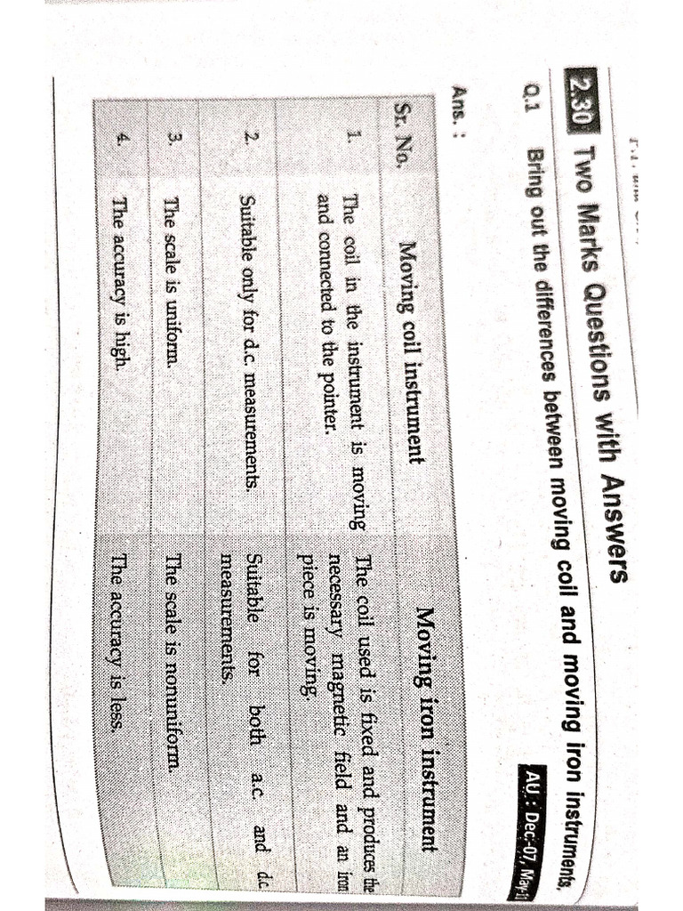 MI 2marks Unit 2 | PDF